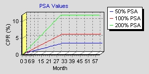 eMBS Help: Prepayment Calculations